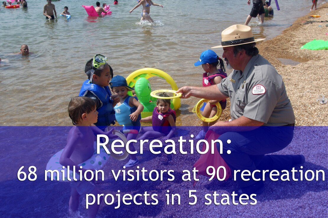 Southwestern Division, U.S. Army Corps of Engineers