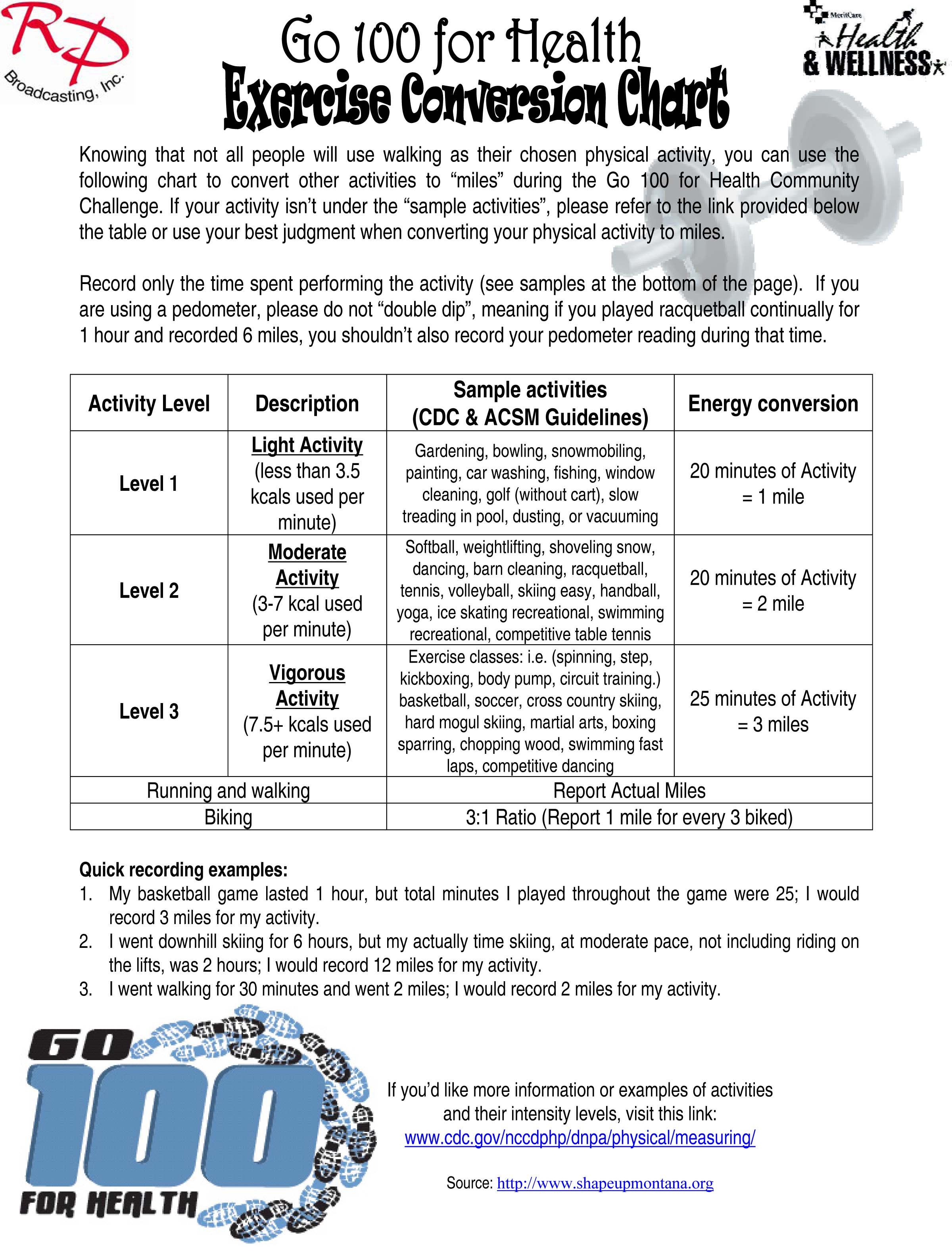 Exercise Conversion Chart