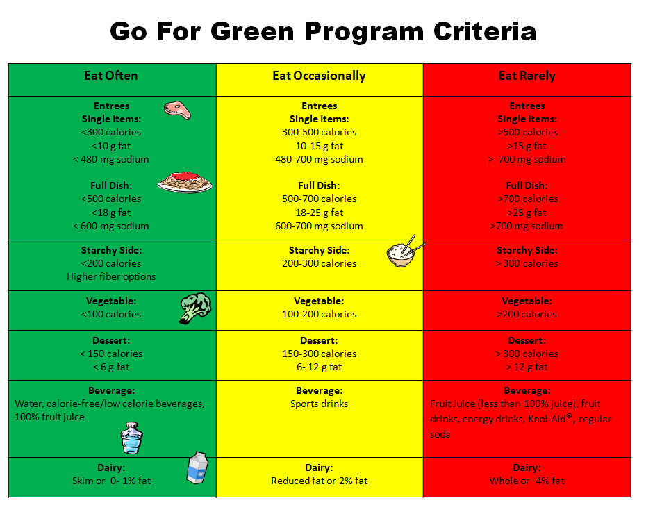 Marshall DFAC serves up 'Go for Green' system > Kadena Air Base ...
