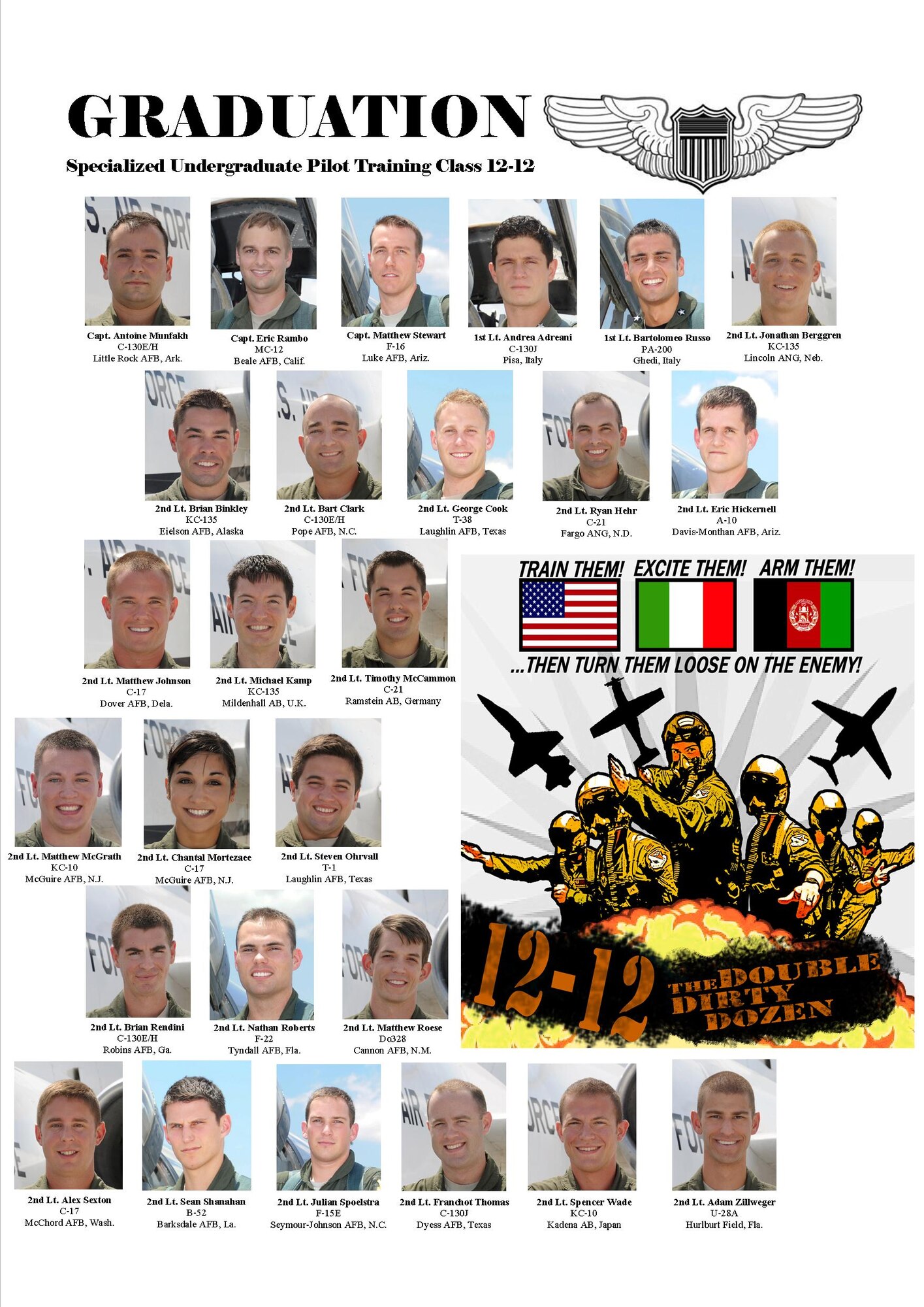 SUPT Class 12-12 set to graduate > Laughlin Air Force Base > Display