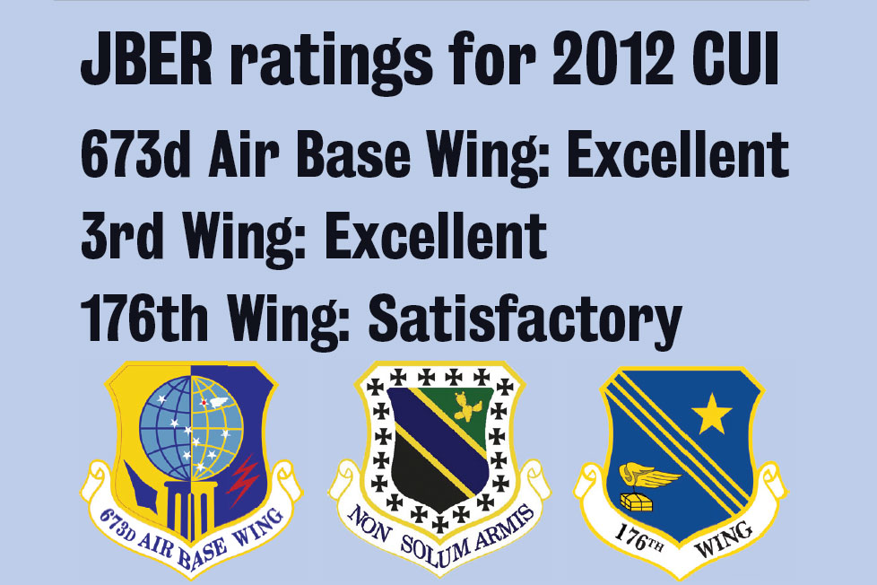 JBER inspection garners high marks across wings > Joint Base Elmendorf ...