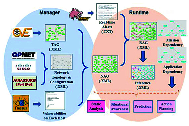Software "Sees" Situation's Vulnerabilities, Consequences of Cyber ...