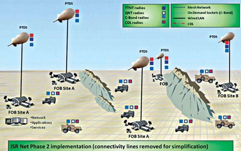 Tactical Targeting Network Technology Builds on Unit Strength > Wright ...