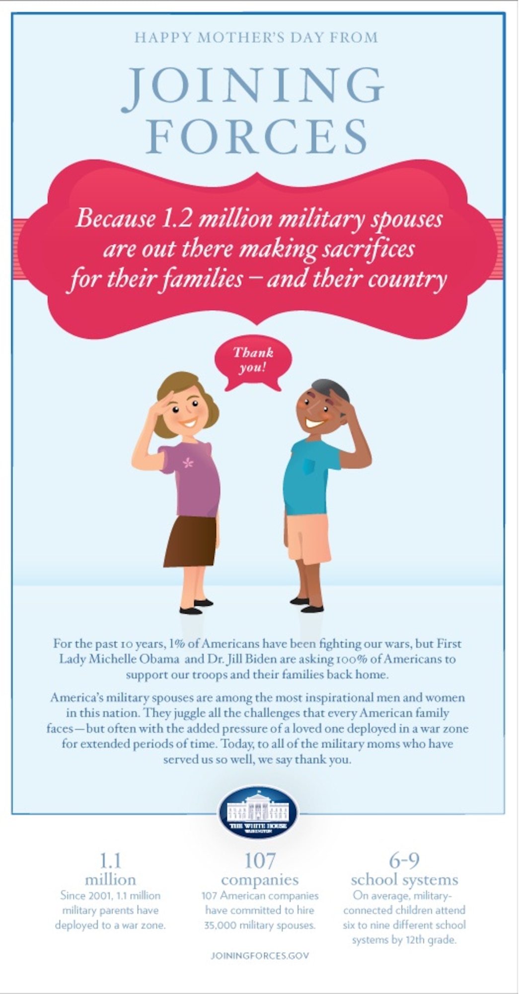 'Joining Forces' Mother's Day Card Honors Military Spouses > Air Force ...