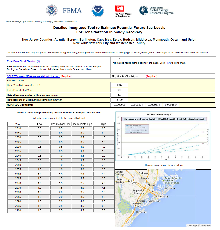 Integrated Tool to Estimate Potential Future Sea-Levels for ...