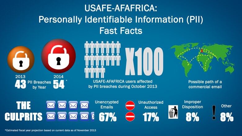 Before sending, check e-mail for personal information > U.S. Air Forces ...