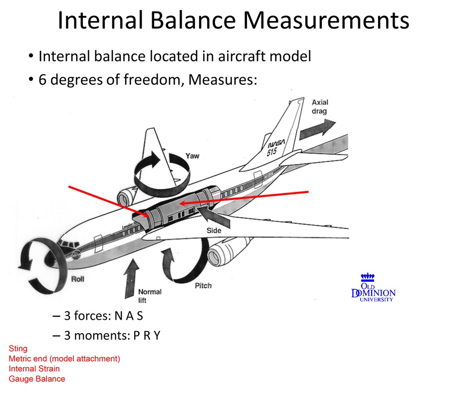 Design of experiments plays a major role in wind tunnel balance calibration at AEDC