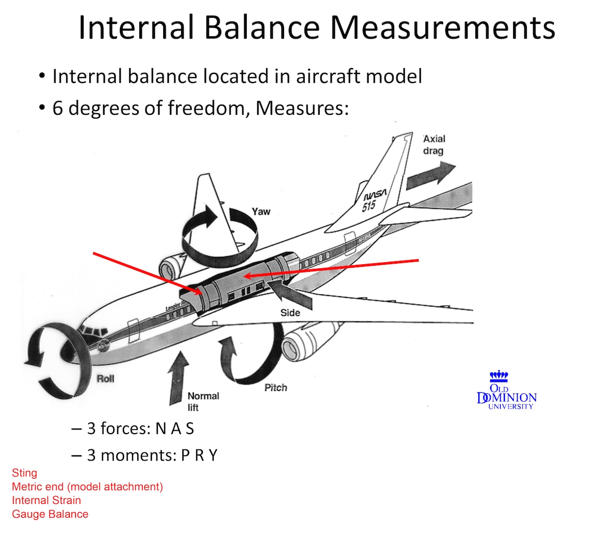 Design of experiments plays a major role in wind tunnel balance ...