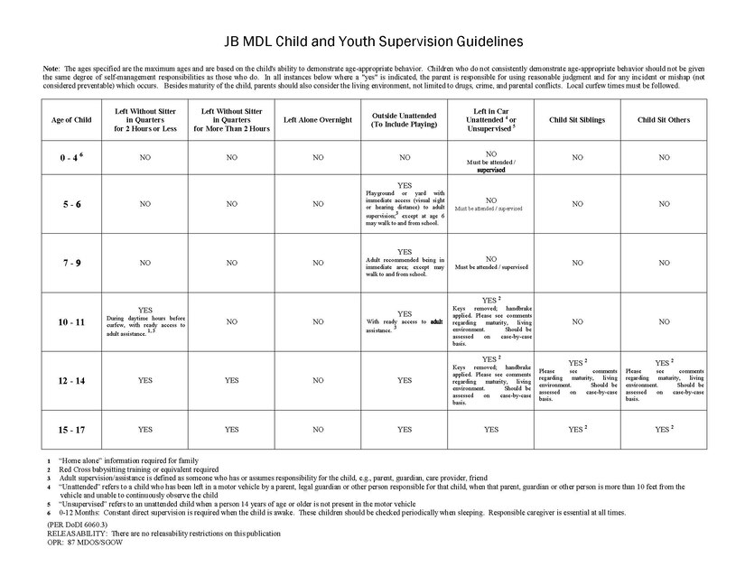 JB MDL Child and Youth Supervision Guidelines > Joint Base McGuire-Dix ...