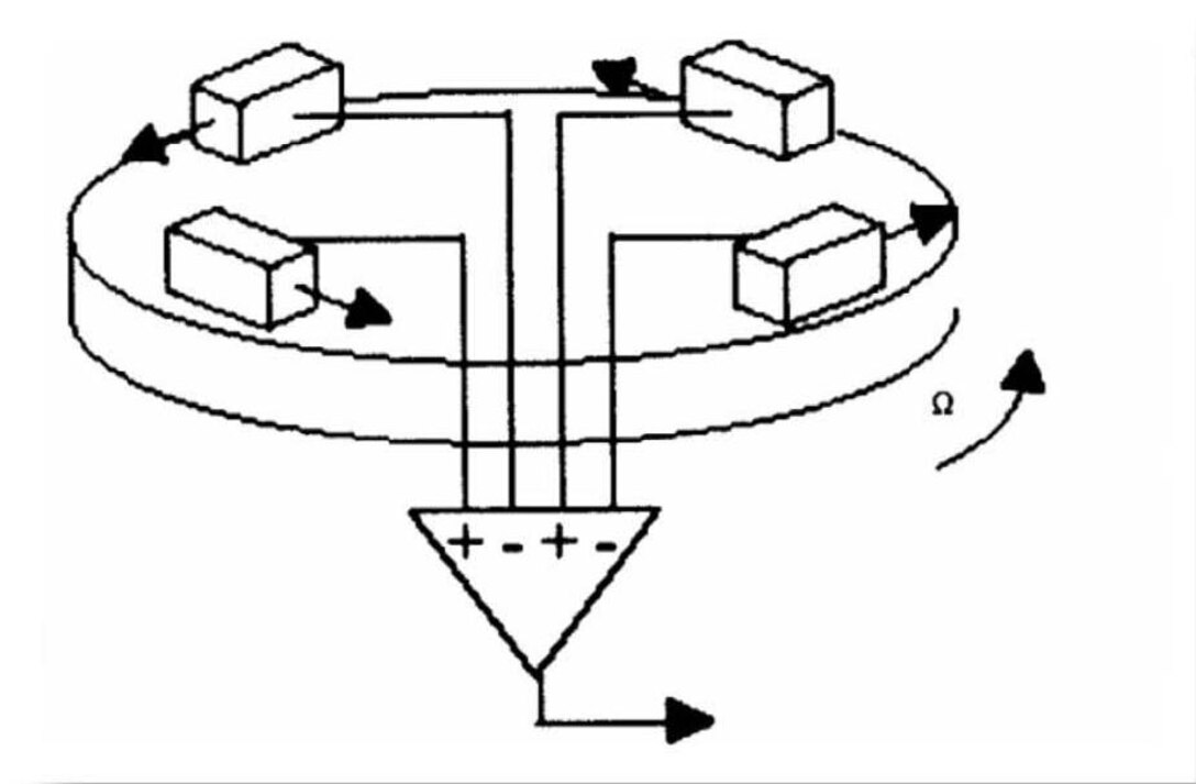 Long-Duration Exposure Facility