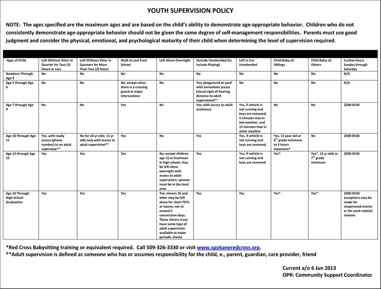 Youth Supervision Policy > Fairchild Air Force Base > Article Display