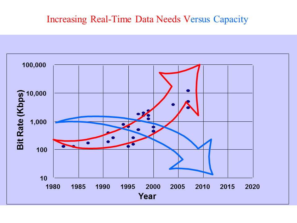 Telemetry graphic TPS