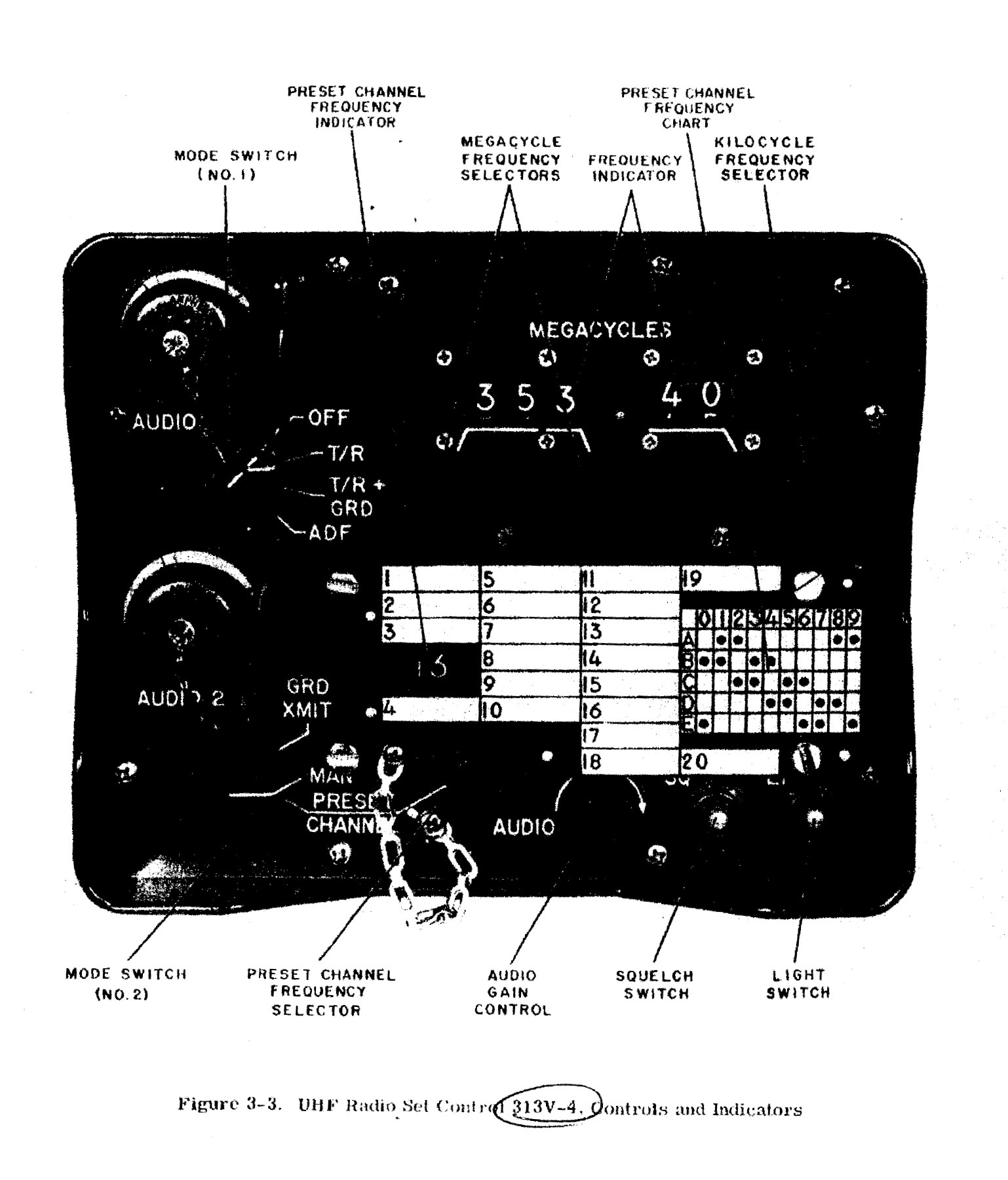 M151 Combat Control Jeep Radio