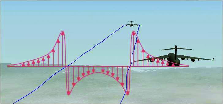 AFRL Researcher Awarded Patent for Flight Positioning System > Wright ...