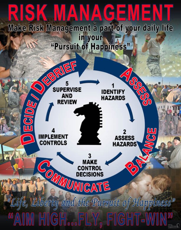 What are you doing this weekend? > Air Force Safety Center > Article ...