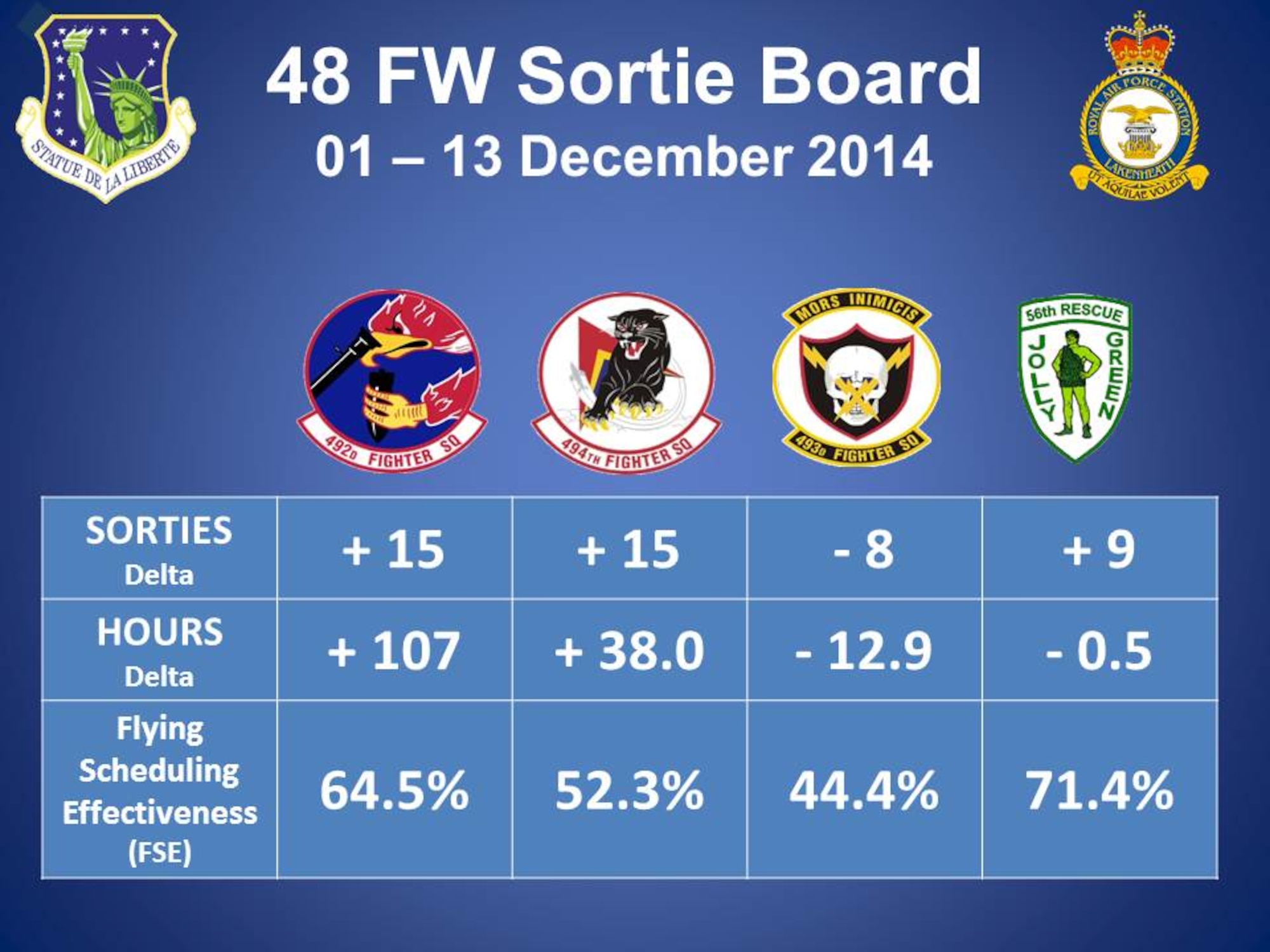 48th FW Goal Days by numbers > Royal Air Force Lakenheath > Article Display