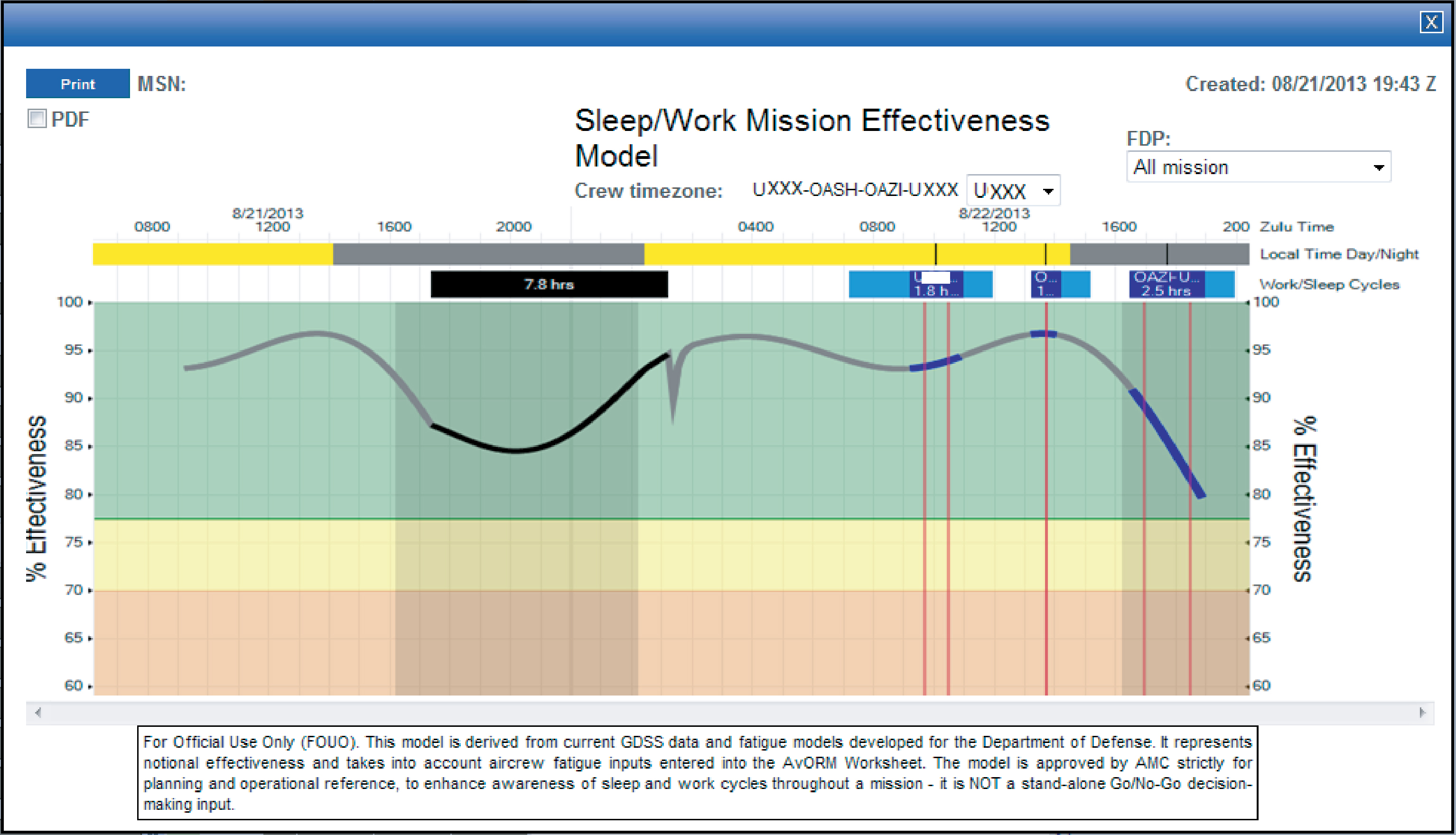 Tired of Fatigue? (Part II) > Air Mobility Command > Article Display