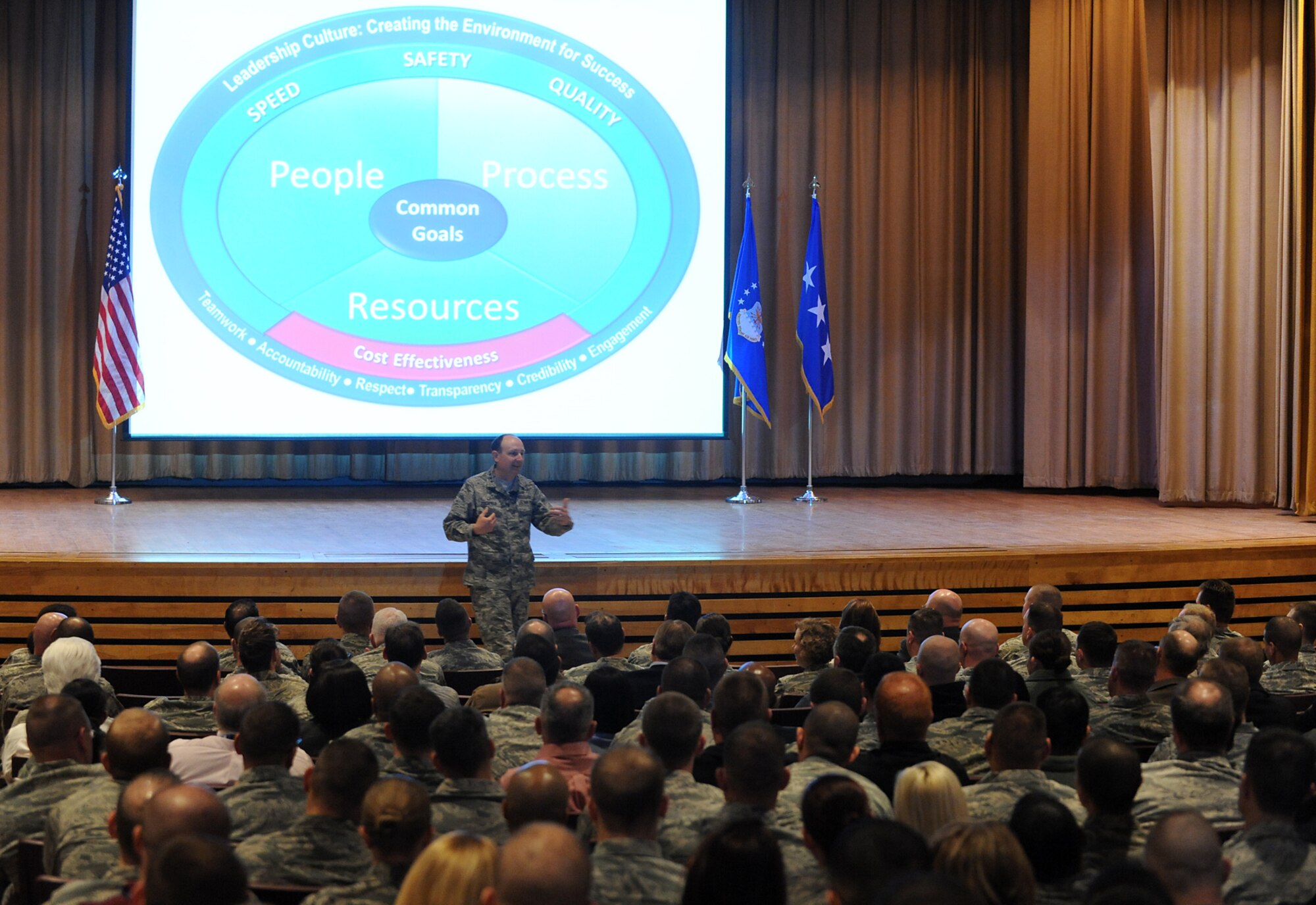 AFSC leadership model shared with Hill Airmen > Hill Air Force Base ...