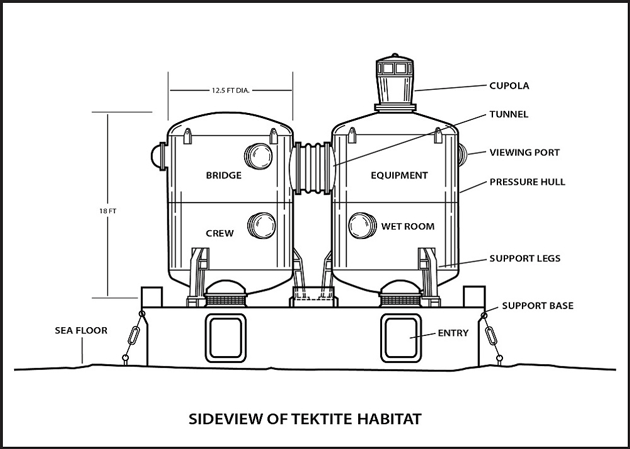 Project Tektite I and the Birth of the Underwater Construction Teams ...