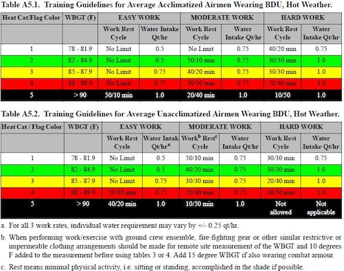 Army Temperature Chart | My XXX Hot Girl