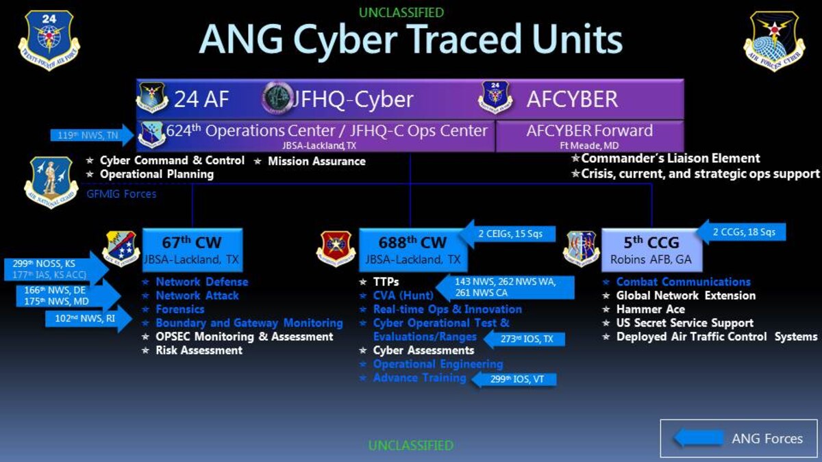24th AF hosts ANG GO Cyber Summit > Air National Guard > Article Display