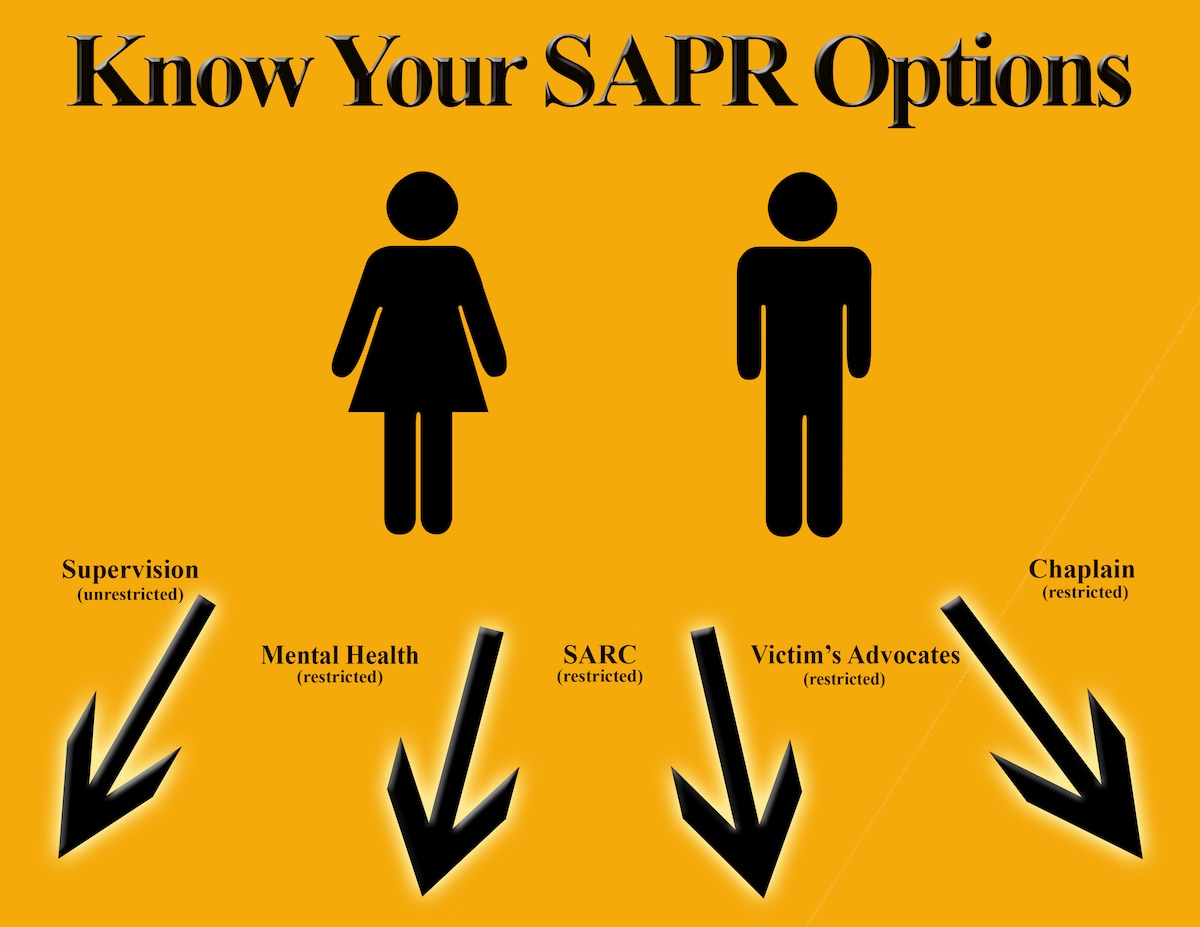 SAPR support avenues: where do I go for help? > Little Rock Air Force ...