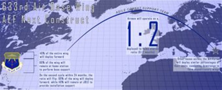 AEF Next represents next evolution in Air Force expeditionary ...