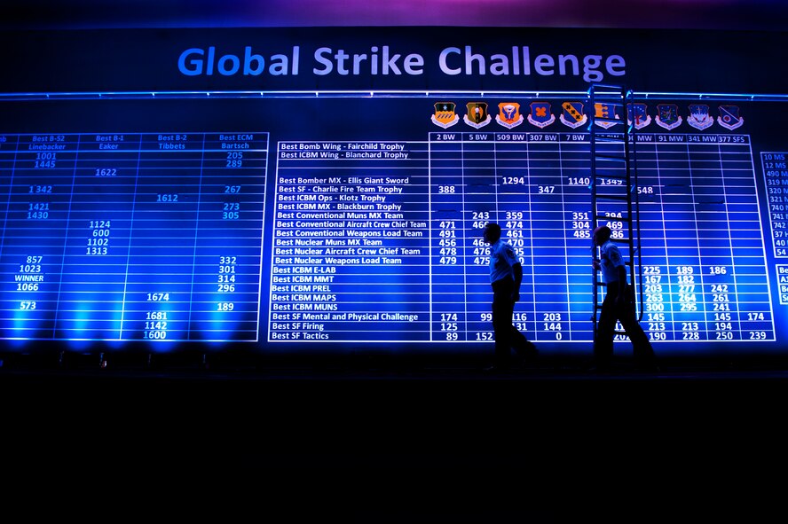 Team Minot dominates GSC