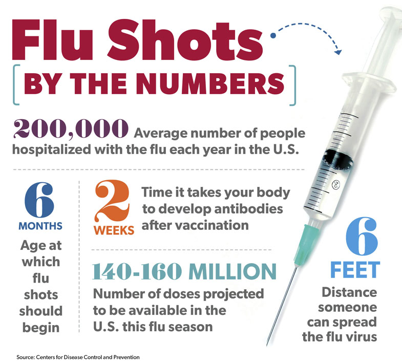 flu shot needle diameter