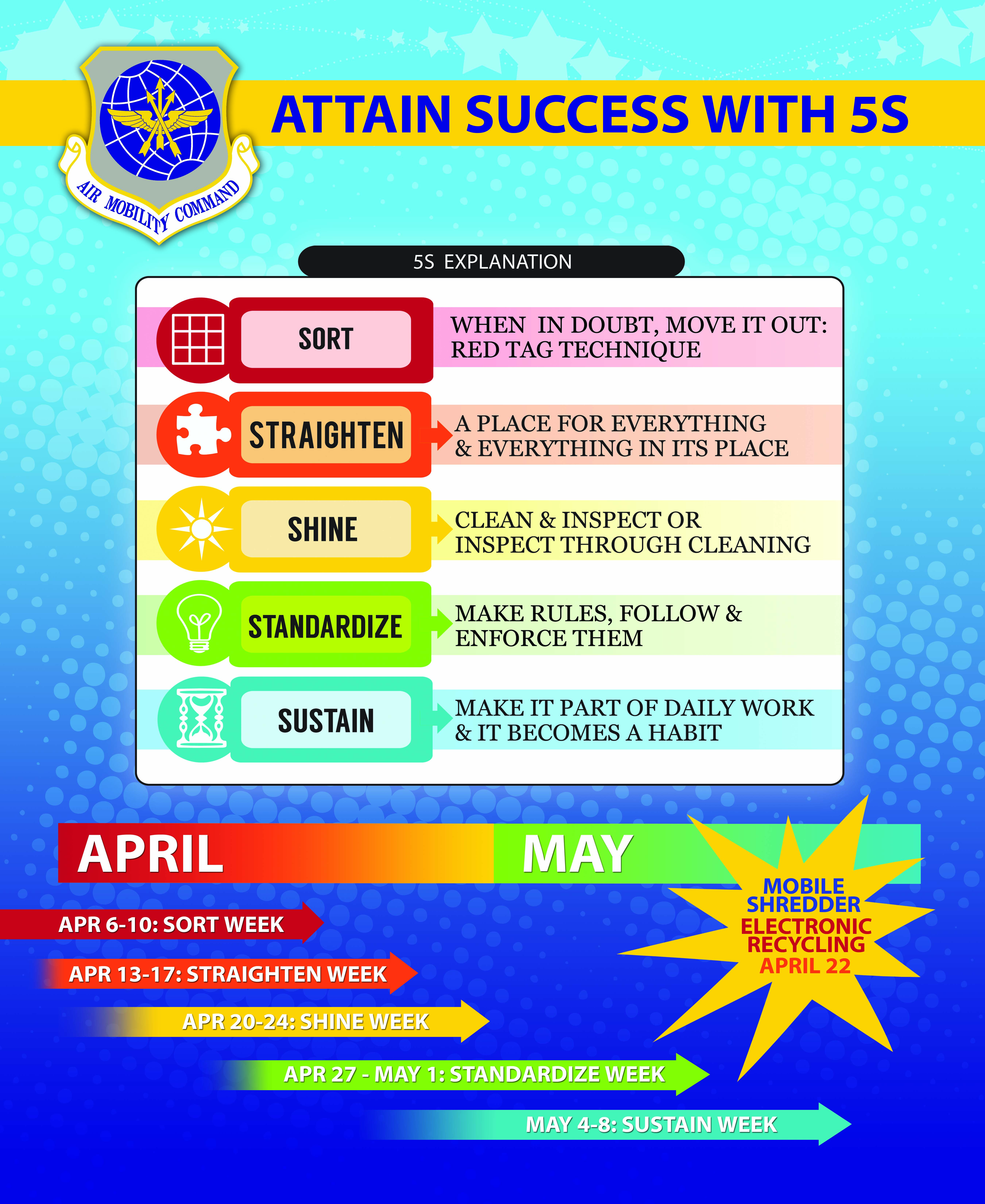 5s standardize explanation