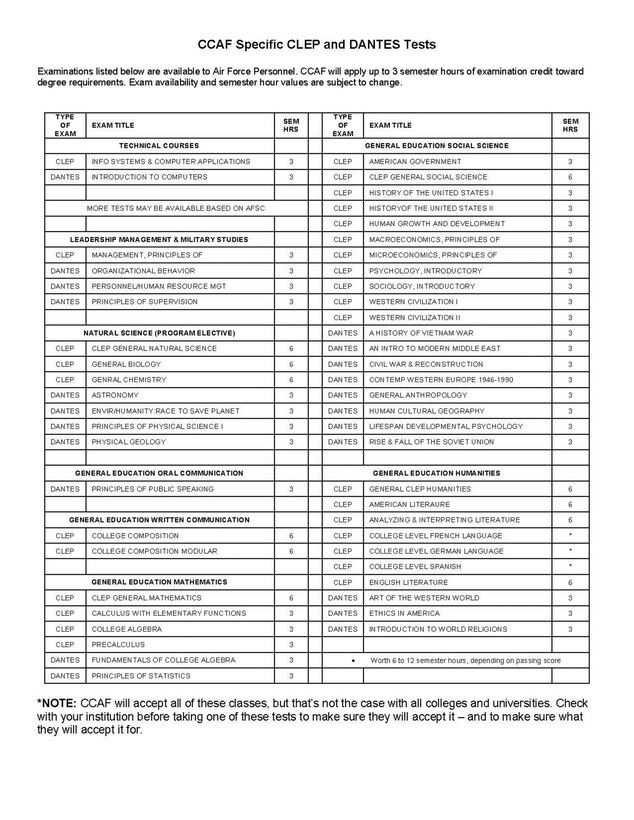 CCAF Specific CLEP and DANTES Tests