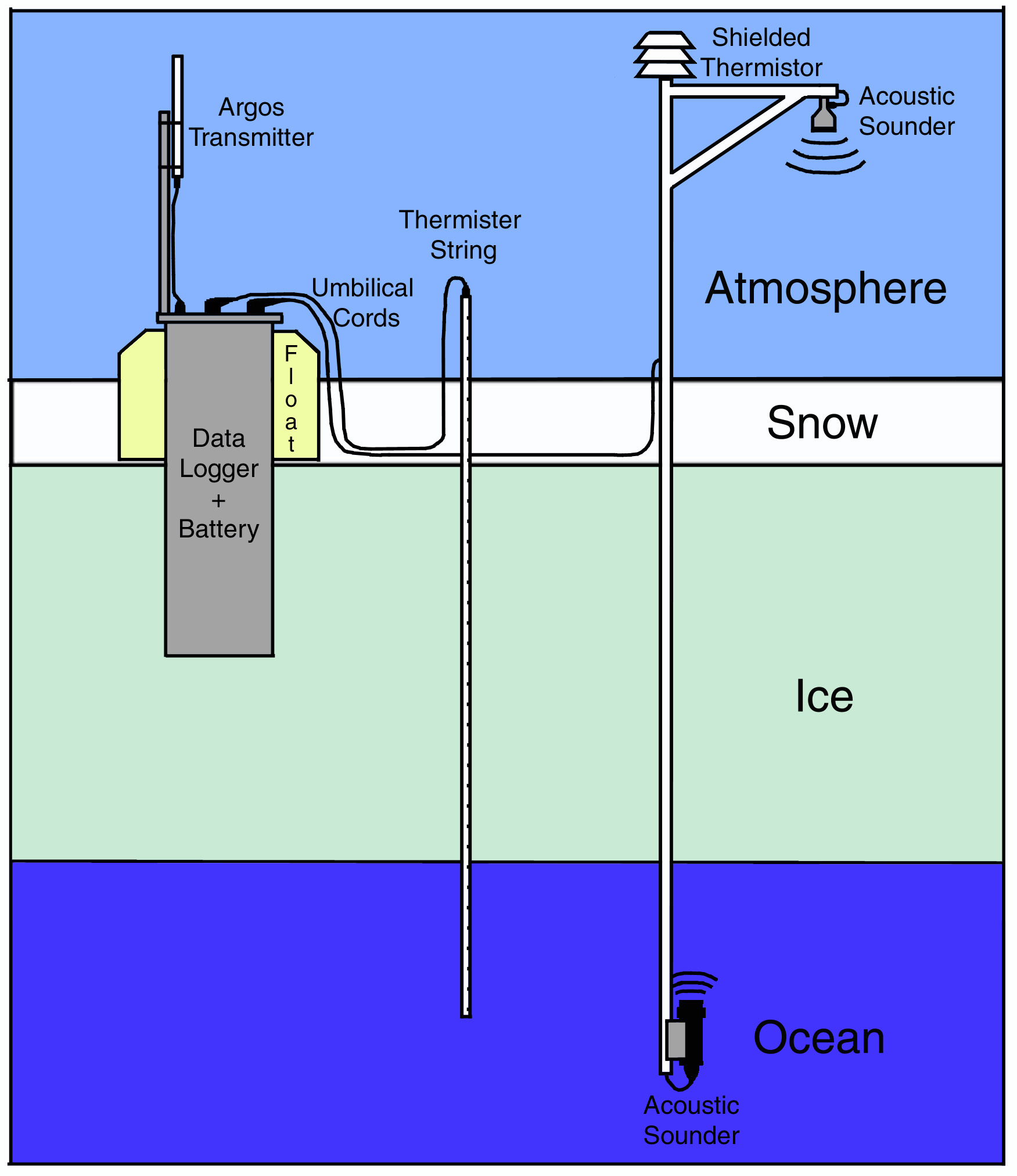 Cold Rooms Complex > Engineer Research and Development Center > Fact ...