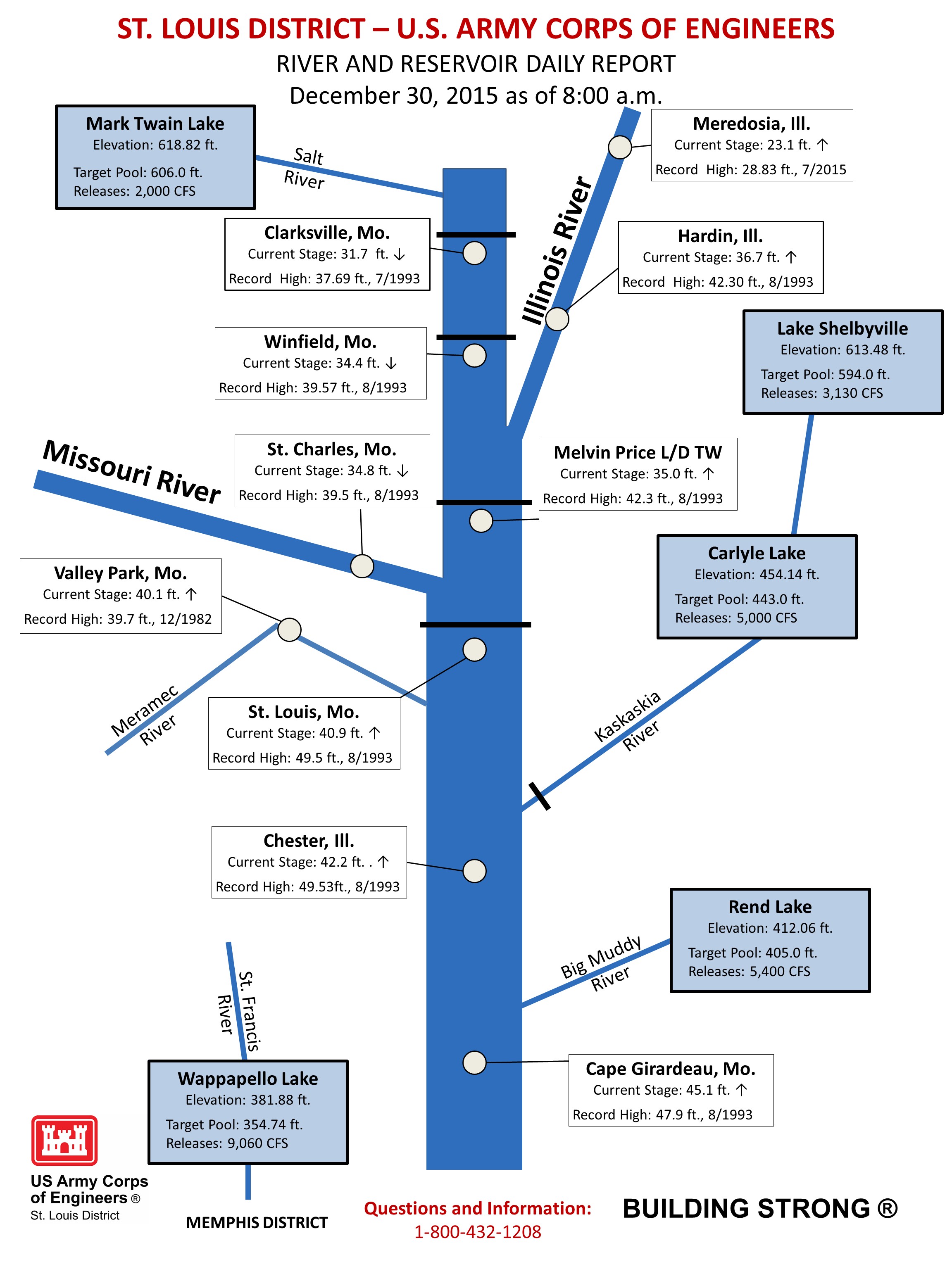 St. Louis District Corps of Engineers Update: Wed, December 30, 2015