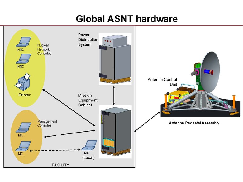 Global ASNT moves past preliminary design review > Air Force Materiel ...