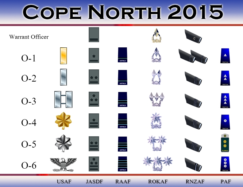 Cope North 2015 Officer Rank Chart