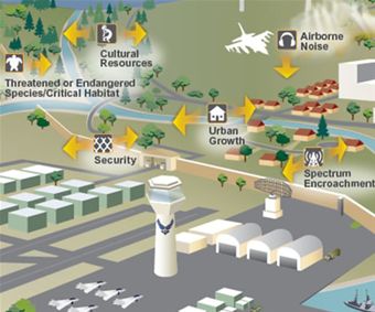 AFCEC new home to encroachment management program > Air Force Civil ...