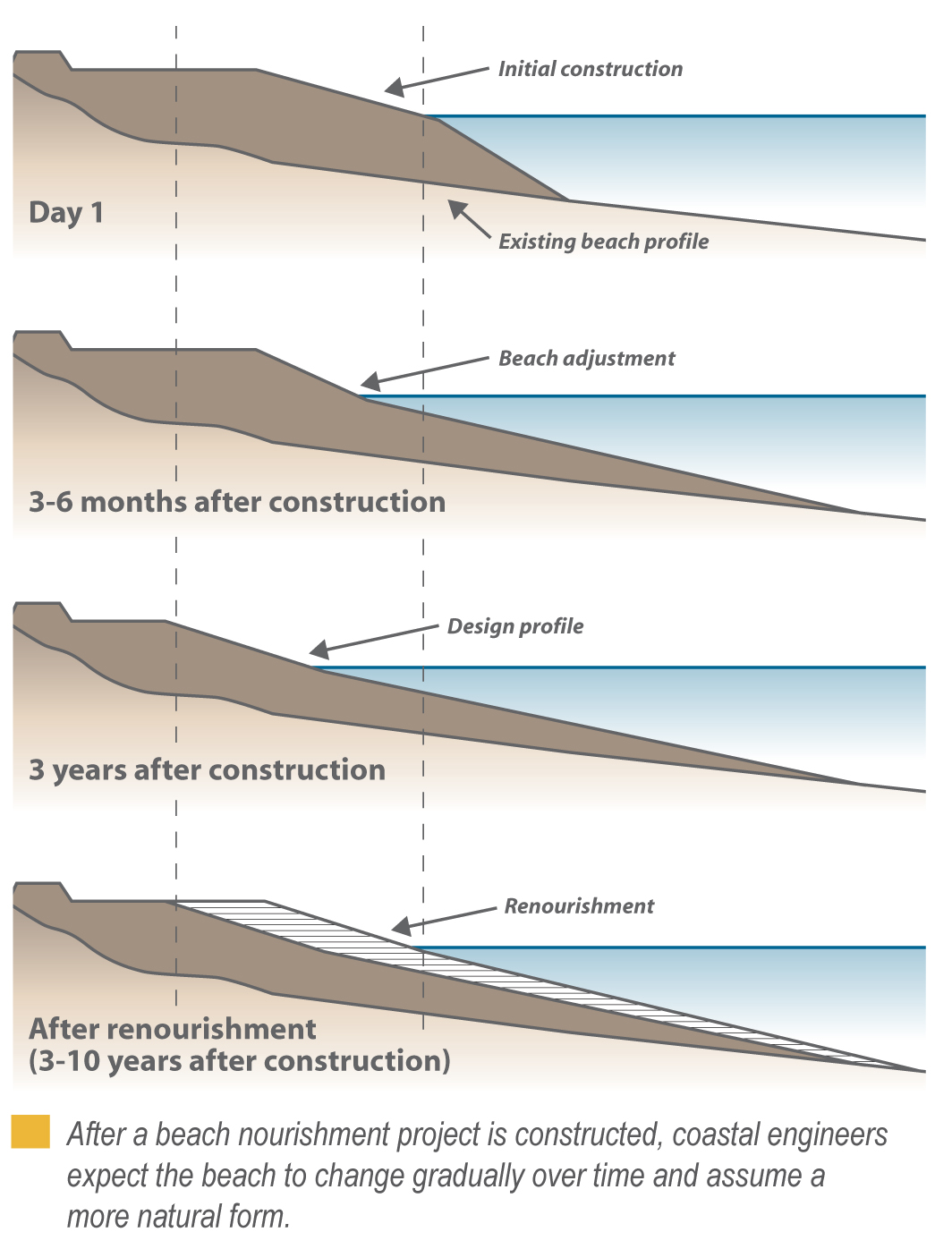 Engineering the Recovery from Hurricane Sandy > North Atlantic Division ...