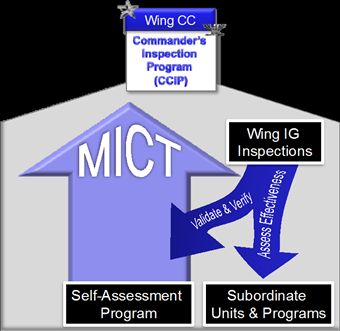 MICT provides insight for users > Vandenberg Space Force Base > Article ...