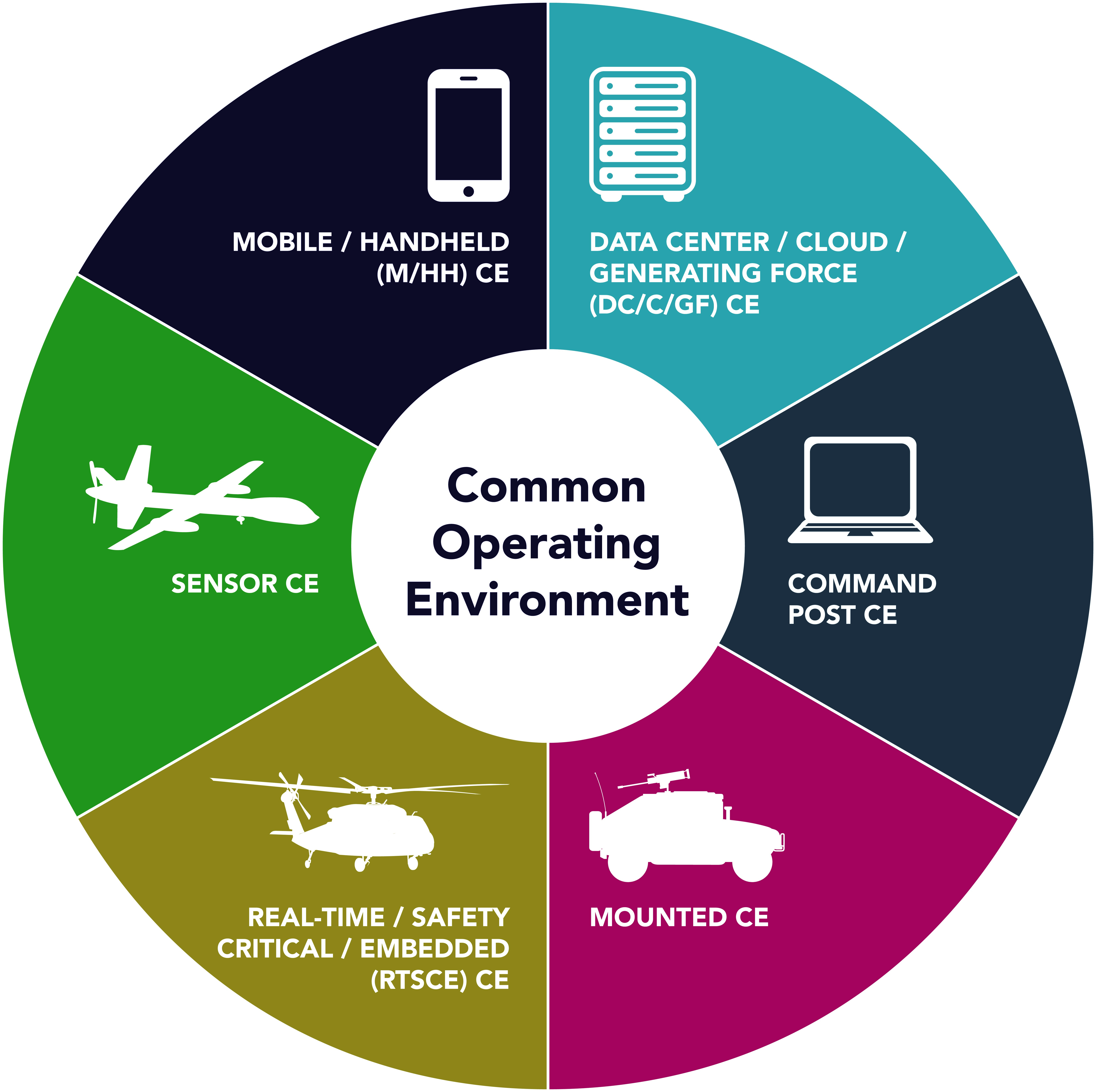Army Geospatial Enterprise (AGE) Node > Engineer Research and ... Army Geospatial Enterprise (AGE) Node > Engineer Research and ...