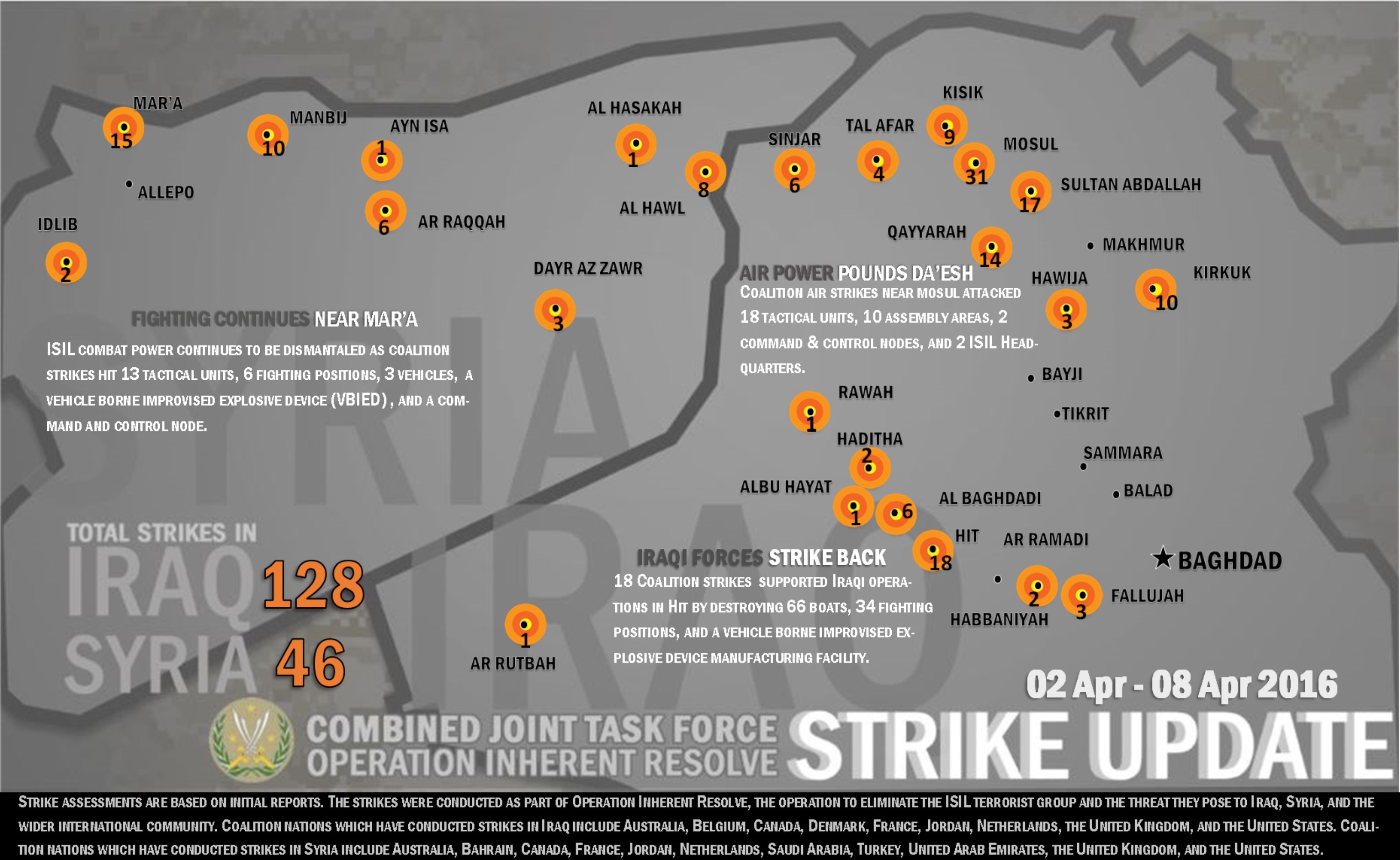 Weekly Strike Update
