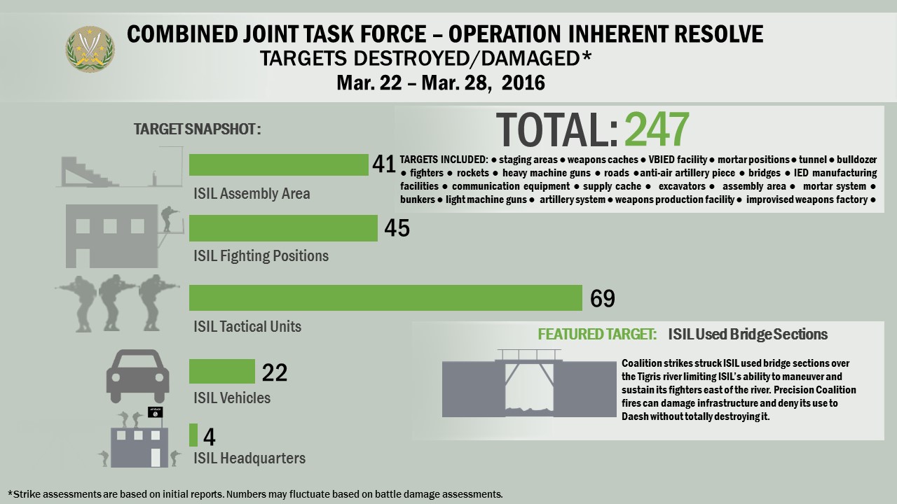 Targets destroyed or damaged