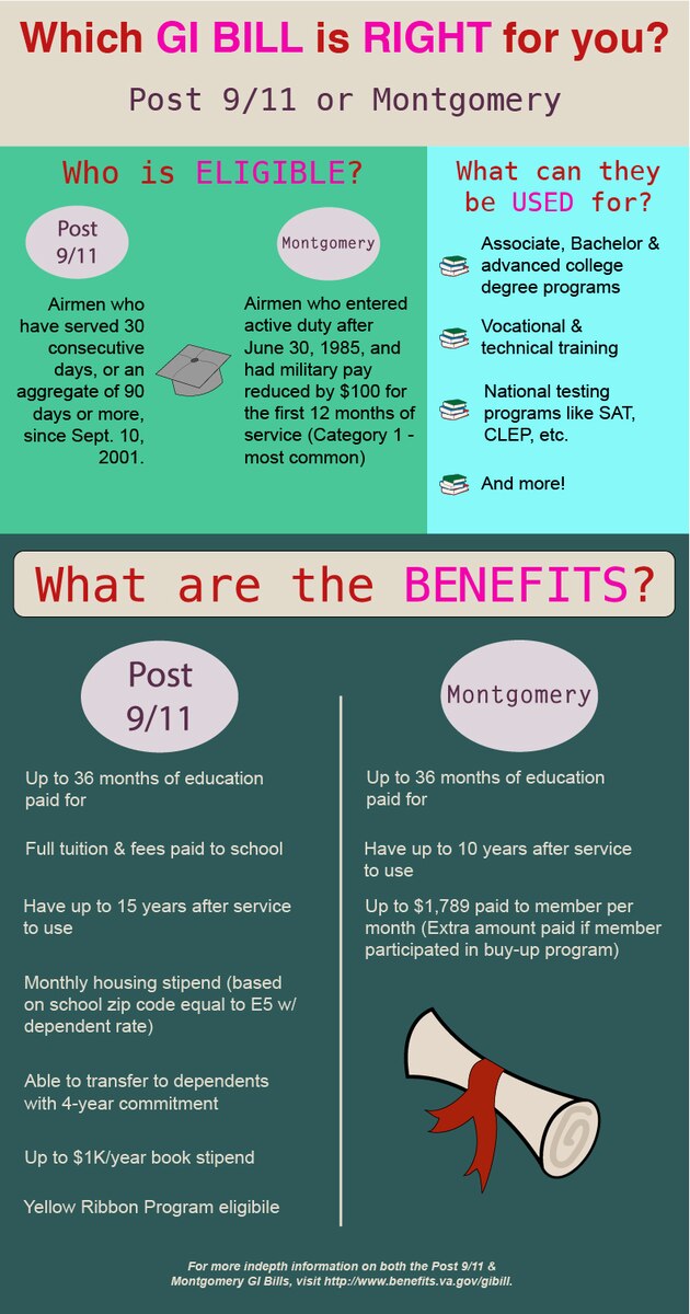 Which Is Right For You Post 9 11 Or Montgomery GI Bill Pacific Air