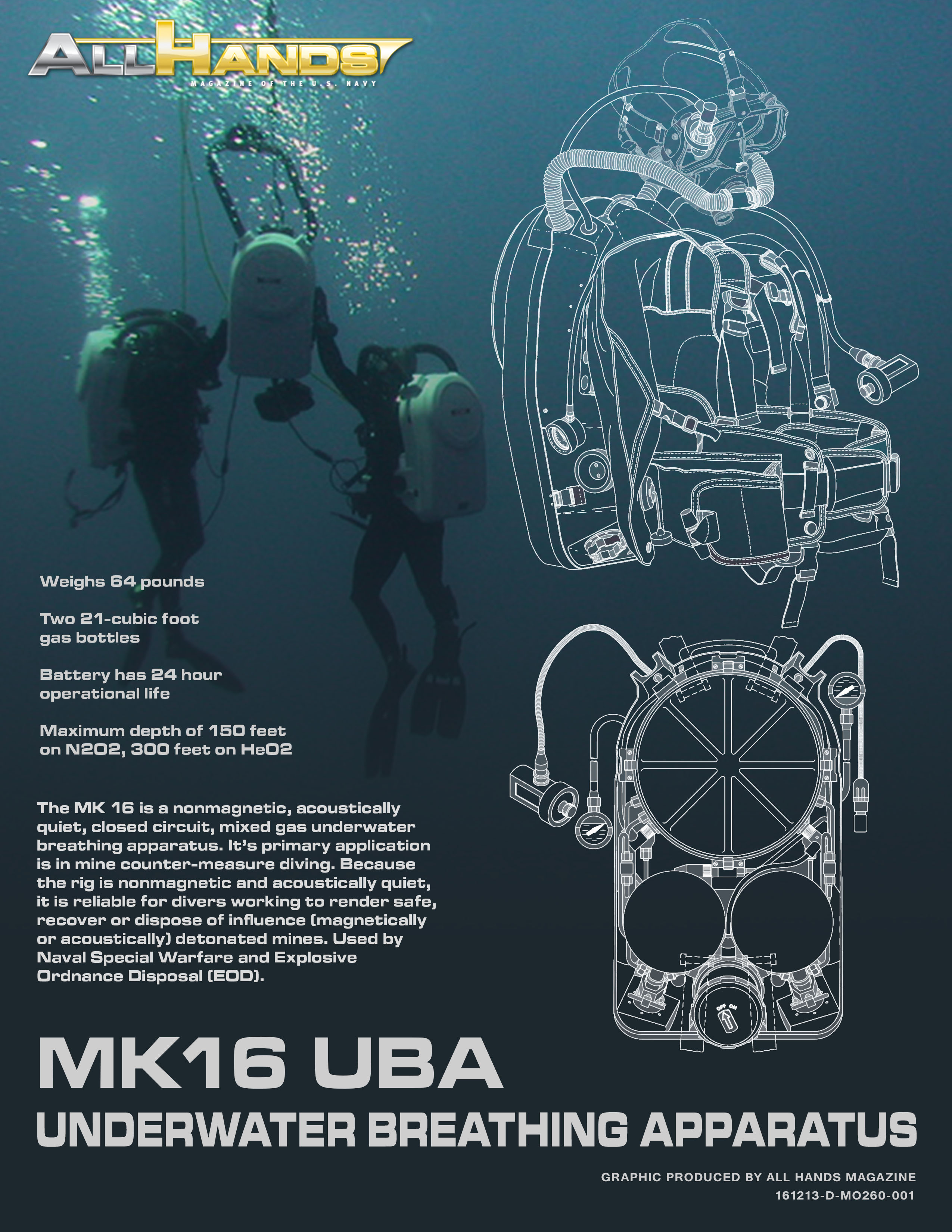 The Diving and Life Support Depot > U.S. Navy - All Hands > Display Story