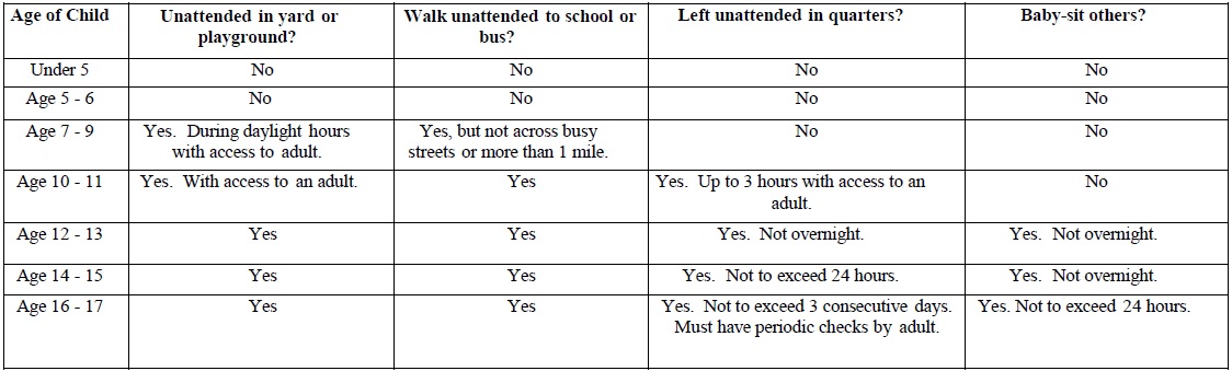 Child supervision policy > Ramstein Air Base > Display