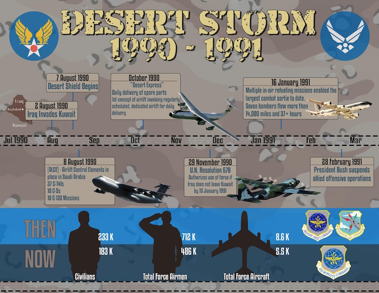 Desert Storm 25 years later: Gulf War veterans recall experiences ...