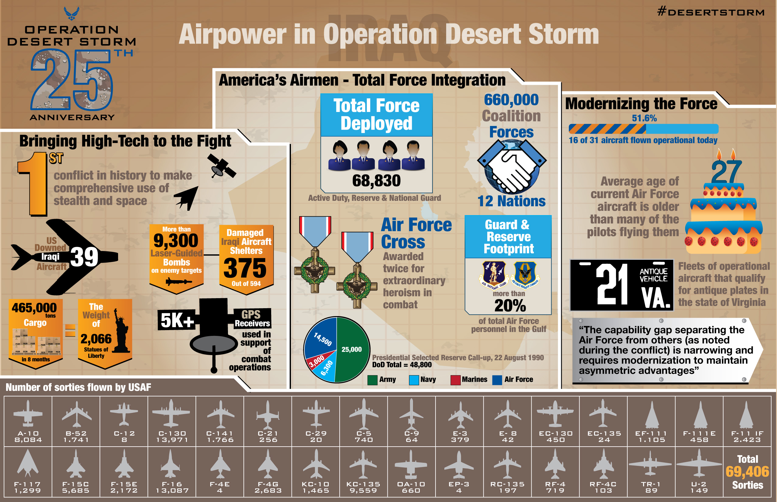 operation desert storm analysis