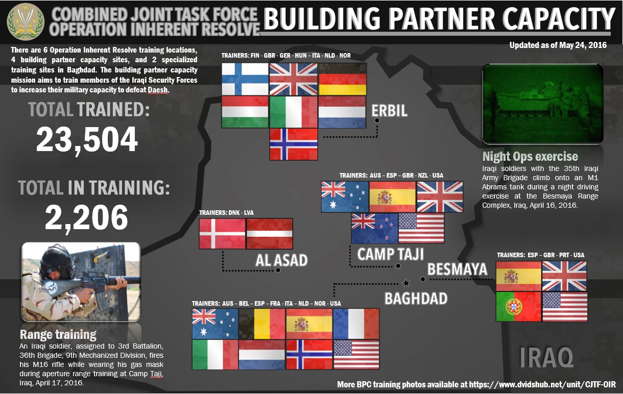 Building Partner Capacity Graphic