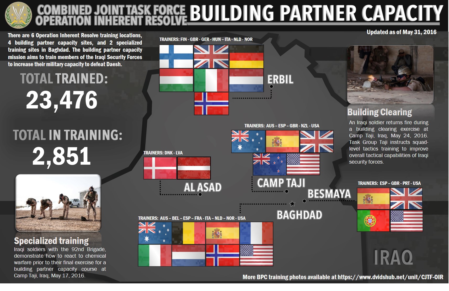 Building Partner Capacity Graphic