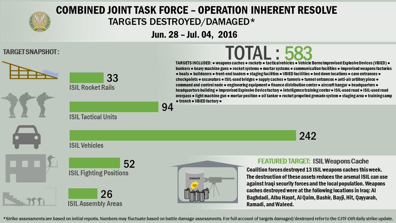 Building Partner Capacity