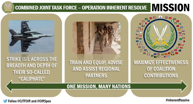 Lines Of Effort Graphic